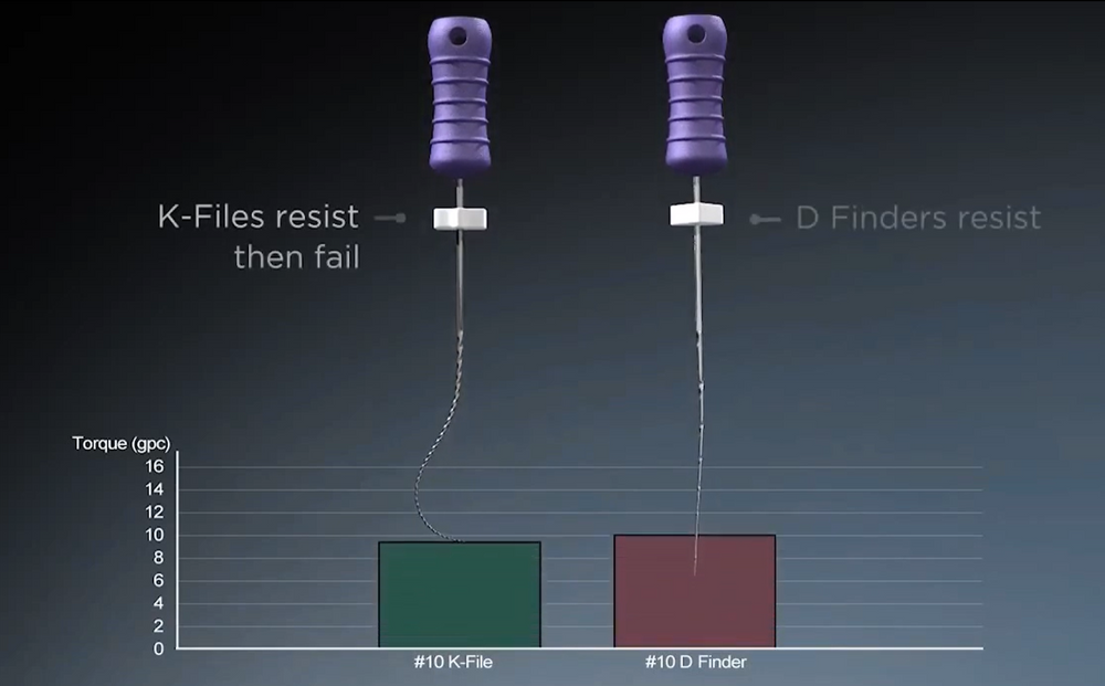 Toothsaver Introduction